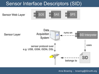 Sensor Interface Descriptors (SID) | PDF | Computing | Technology & Computing