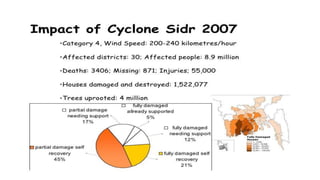 Cyclone Sidr | PPT