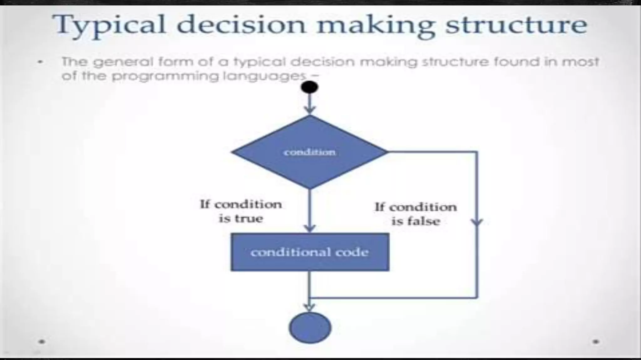 c#(loops,arrays) | PPT