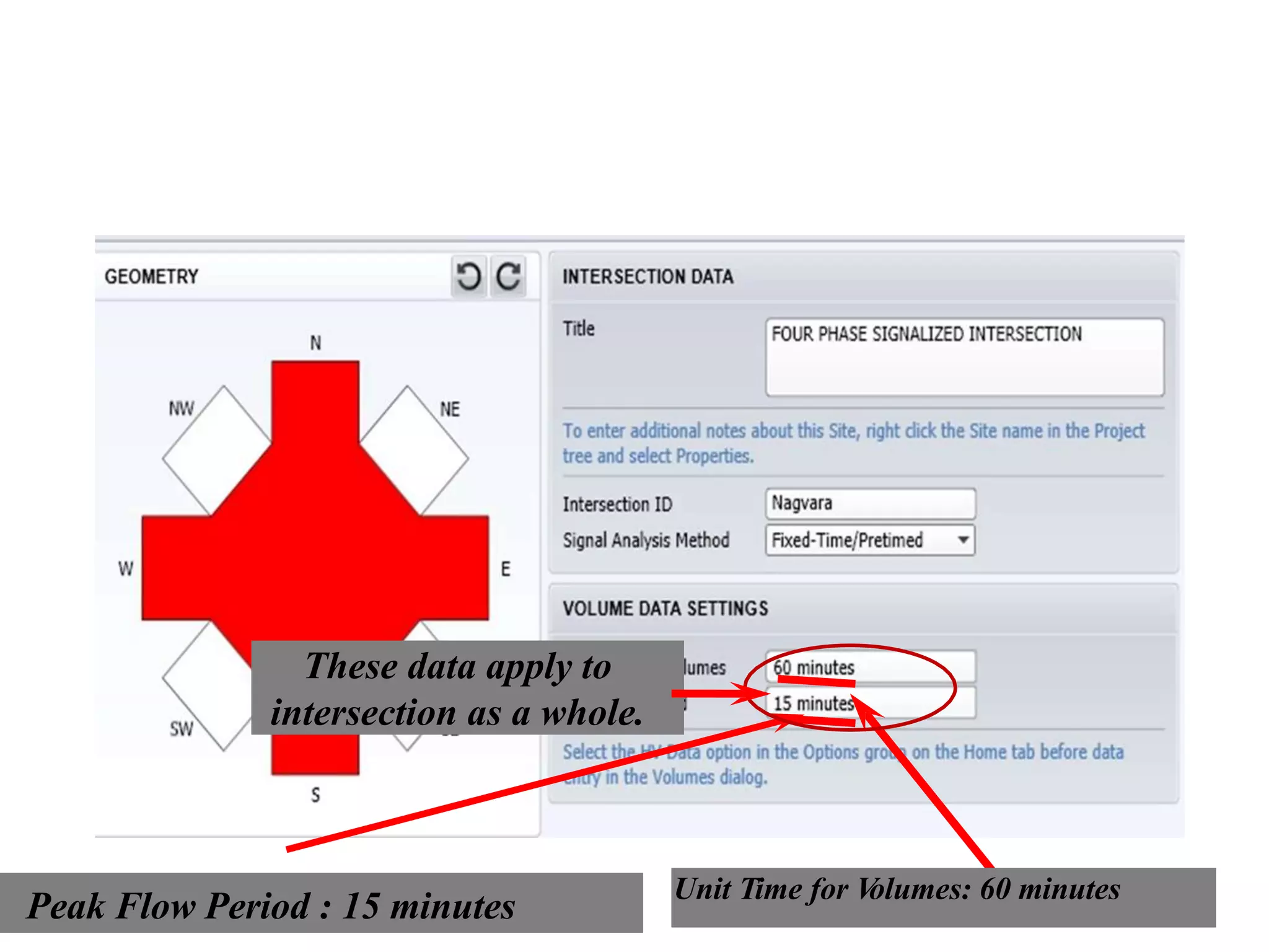 Sidra intersection | PPTX
