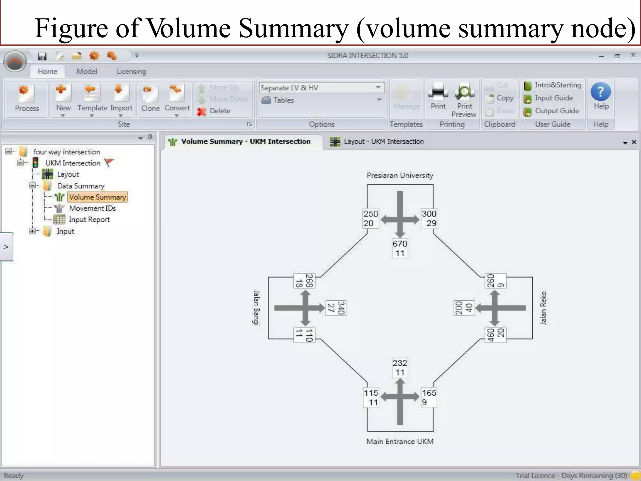 Sidra intersection | PPTX