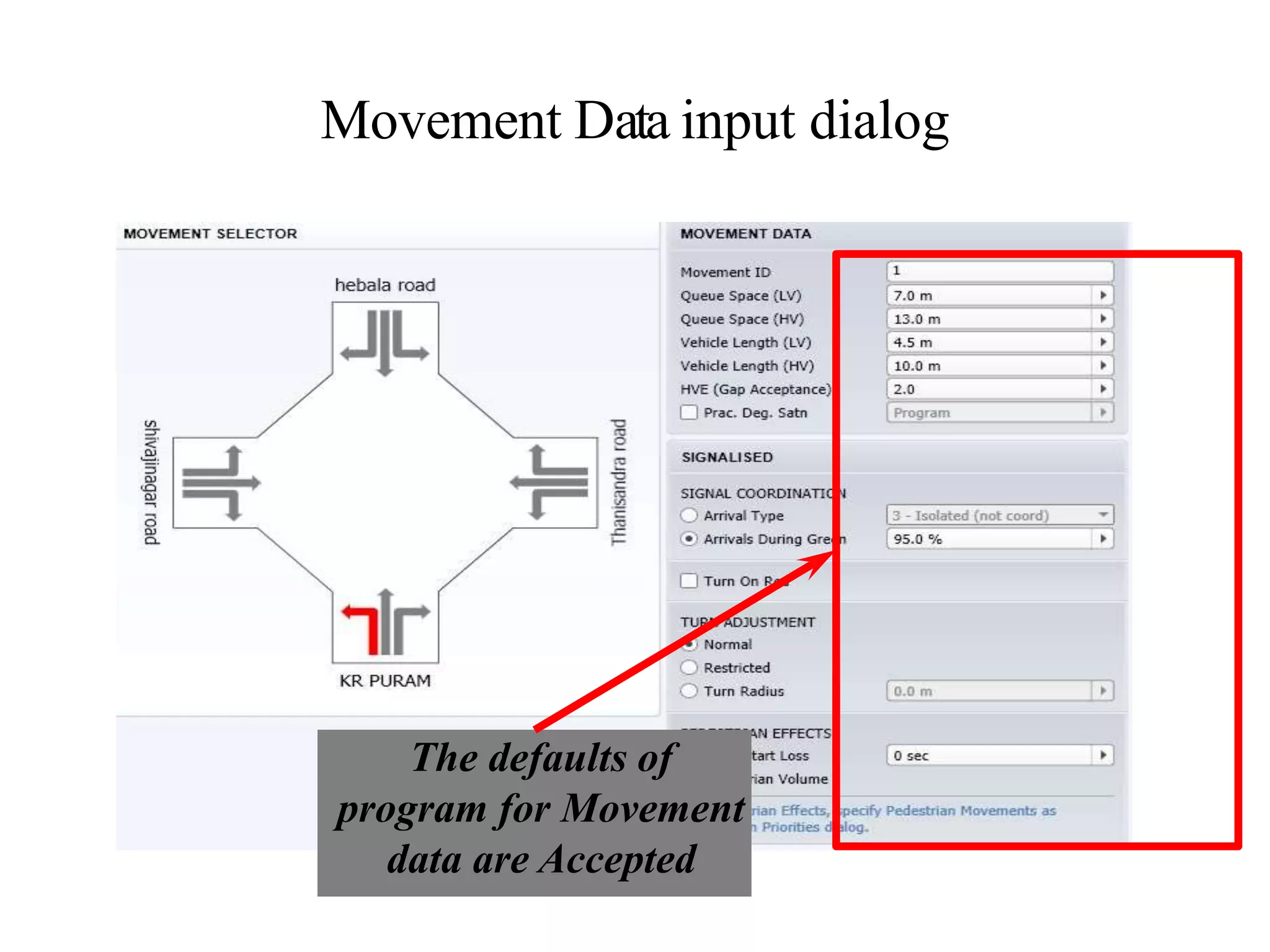 Sidra intersection | PPTX