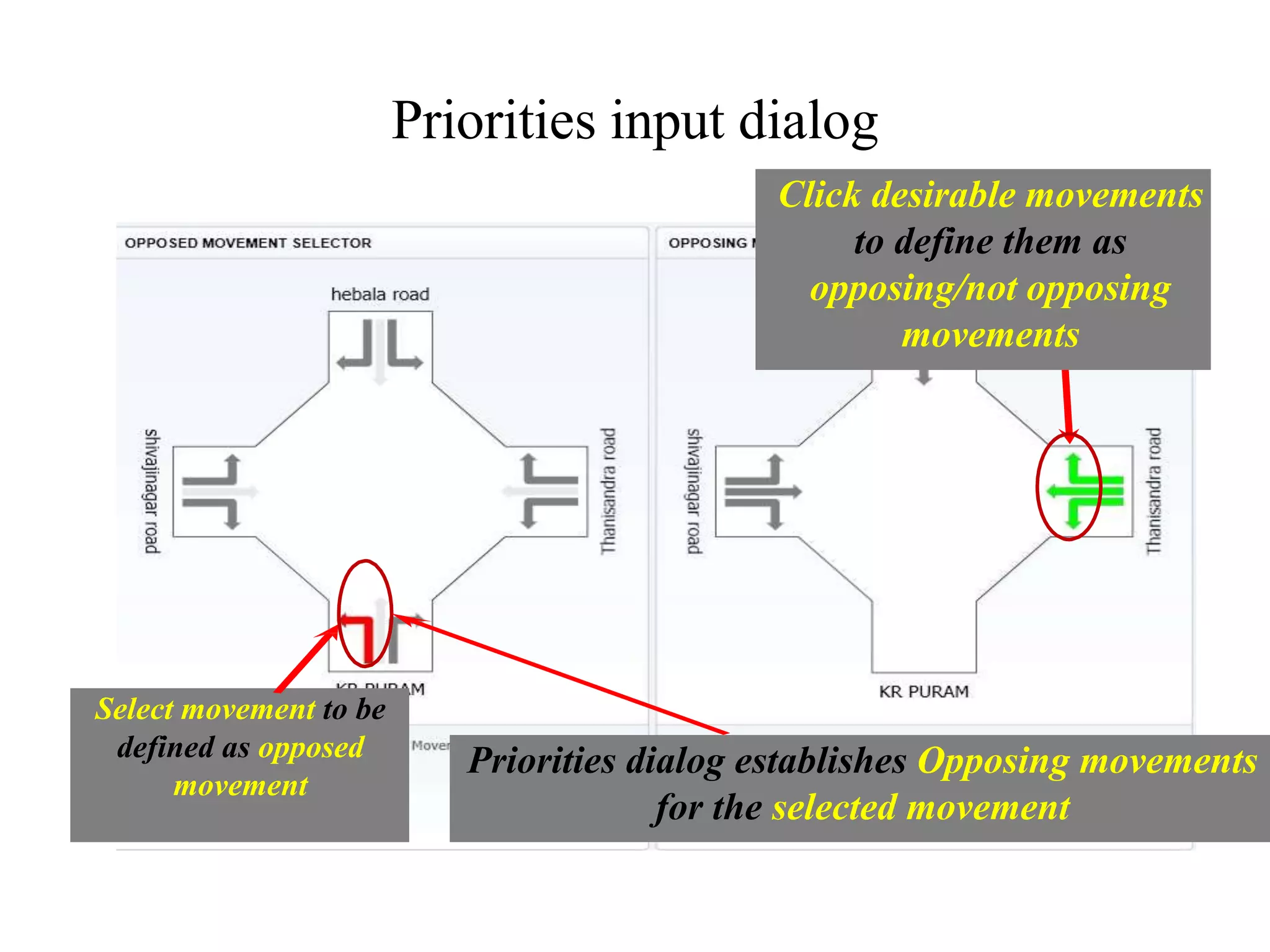 Sidra intersection | PPTX