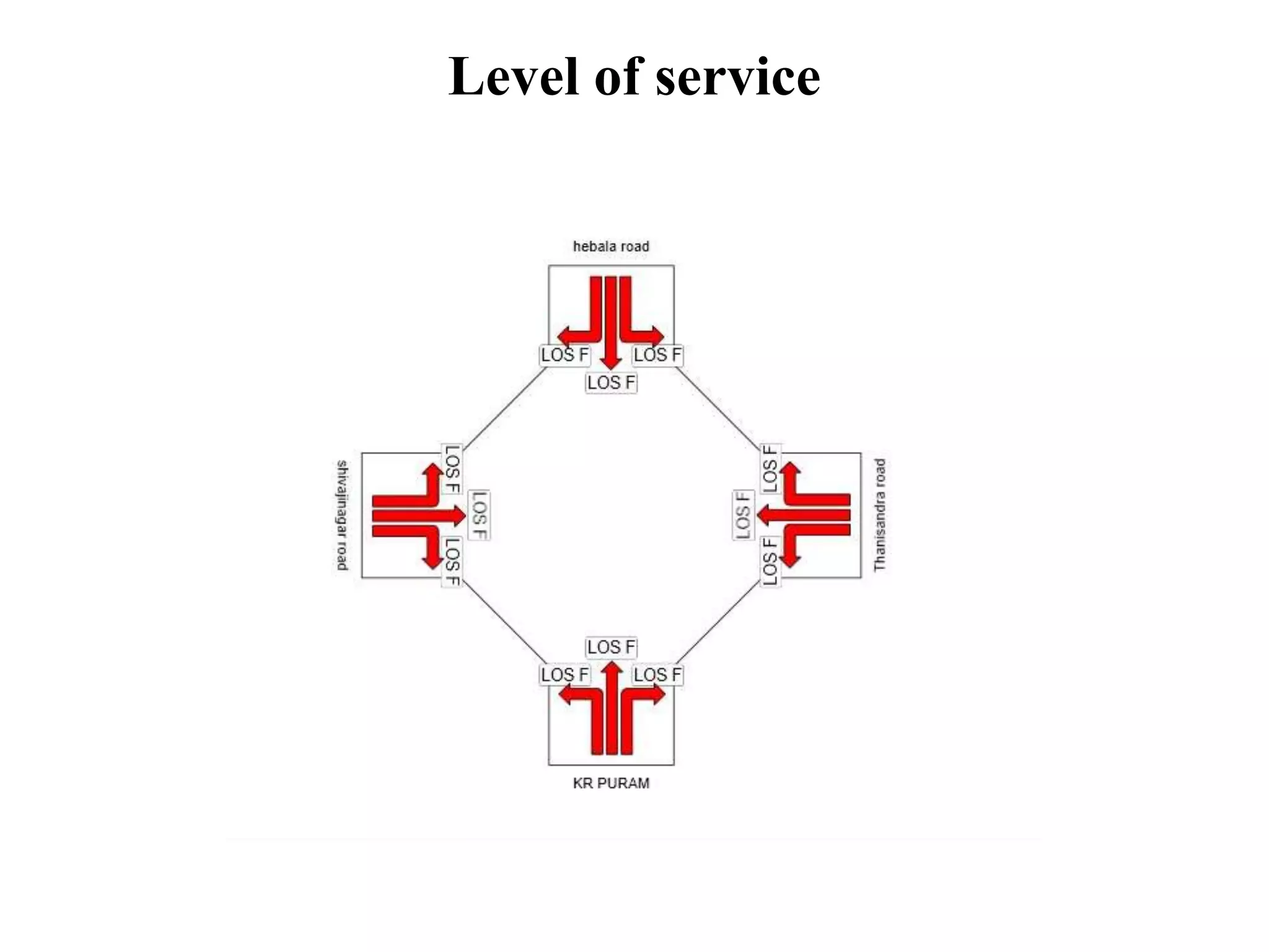 Sidra intersection | PPTX