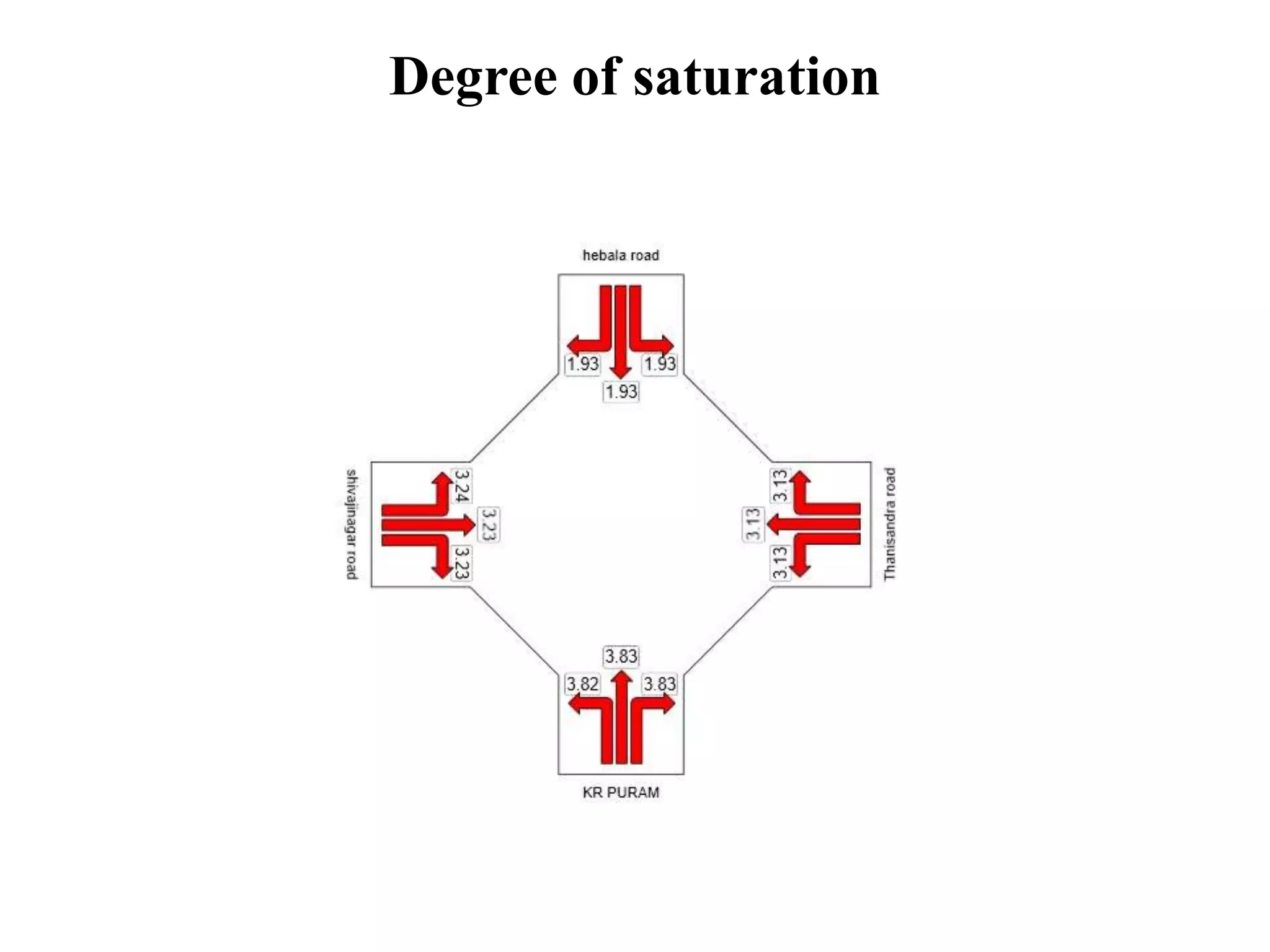 Sidra intersection | PPTX