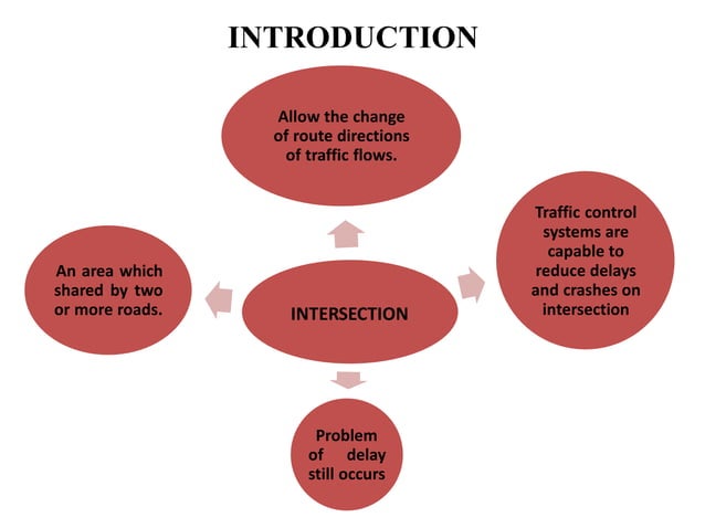 Sidra intersection | PPTX | Automotive