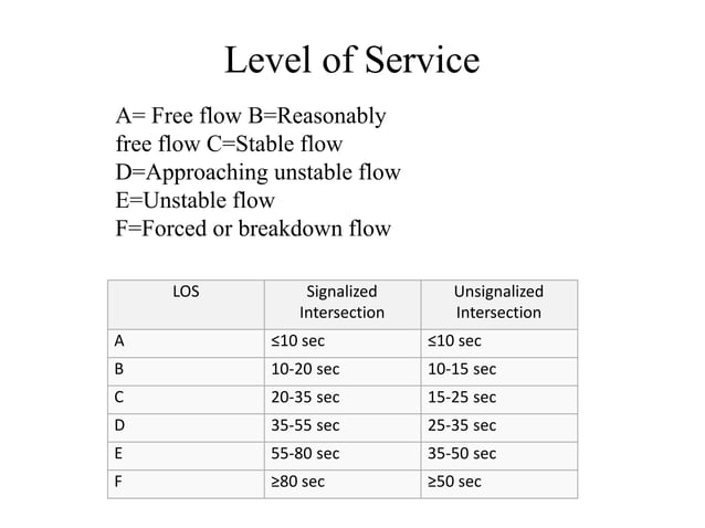 Sidra intersection | PPTX | Automotive
