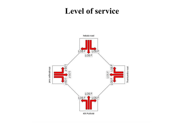 Sidra intersection | PPTX | Automotive