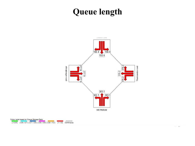 Sidra intersection | PPTX | Automotive