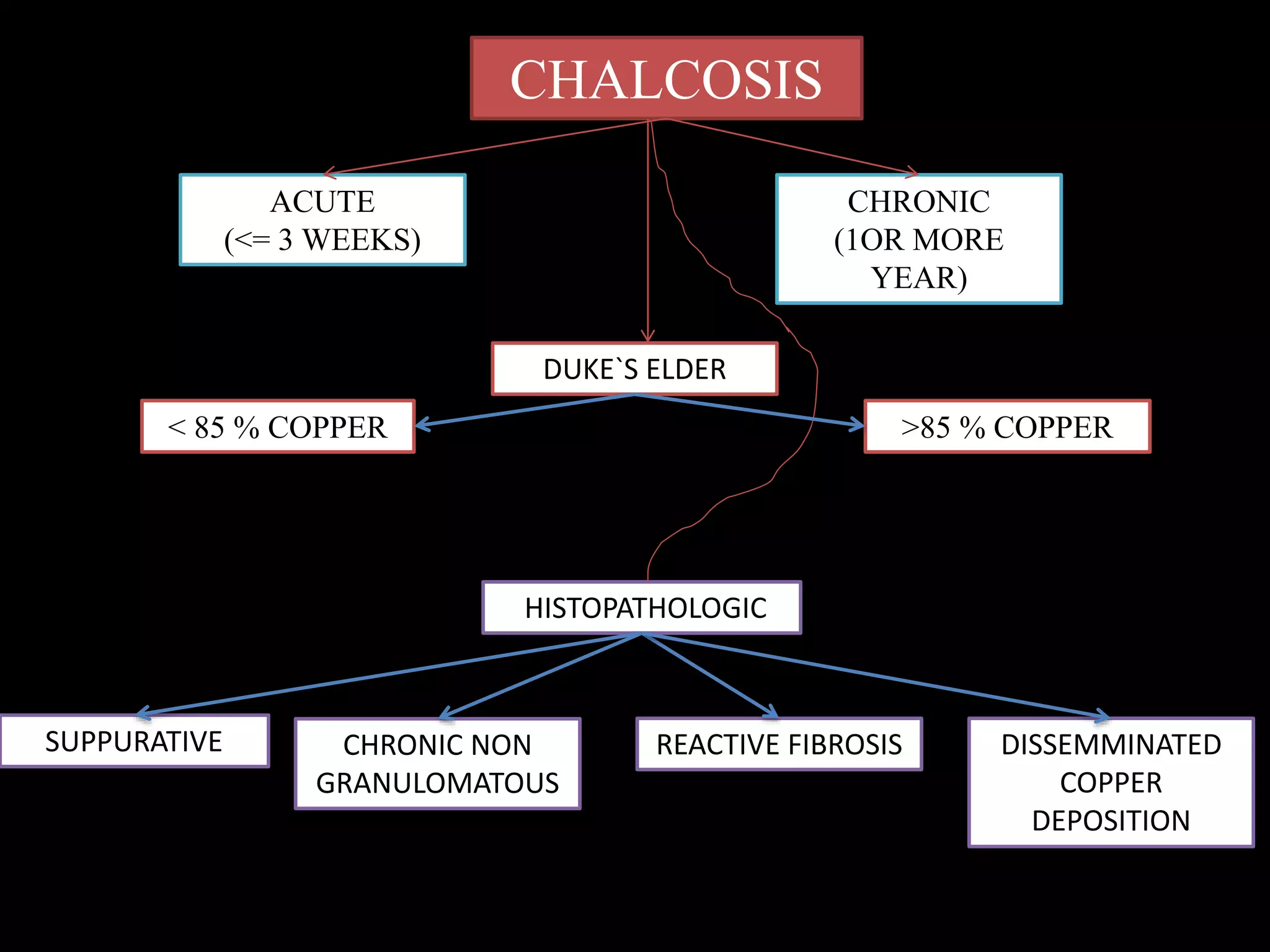 Siderosis &chalcosis & IOFB | PPTX
