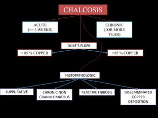 Siderosis &chalcosis & IOFB | PPTX