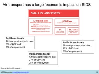 SIDS Economic Development and The Role of Air Transport | PDF