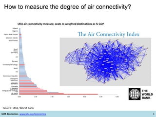 SIDS Economic Development and The Role of Air Transport | PDF