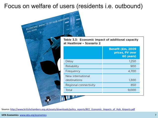 SIDS Economic Development and The Role of Air Transport | PDF ...