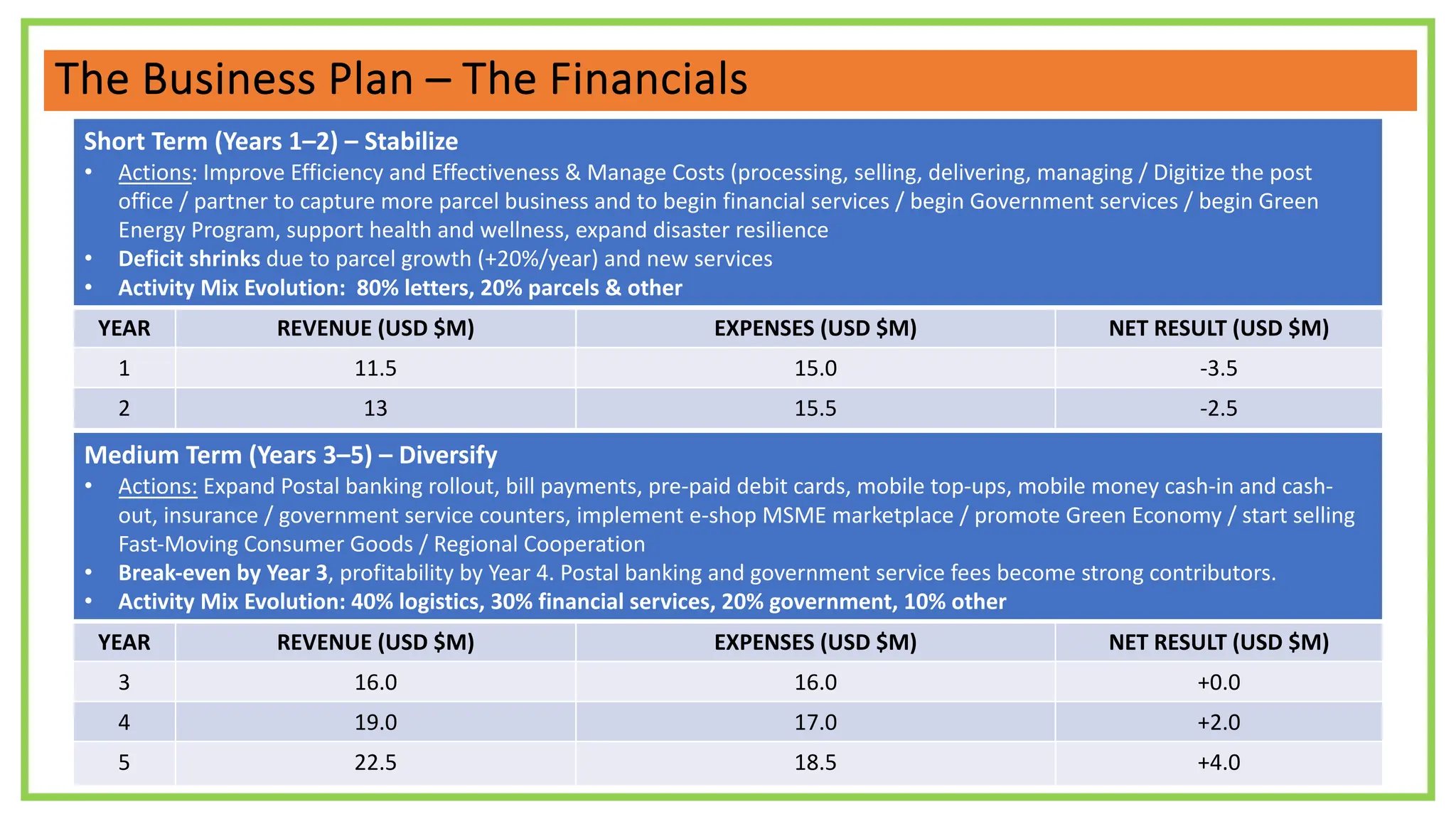 SIDS COUNTRIES POST OFFICE MODERNIZATION BUSINESS PLAN.pdf