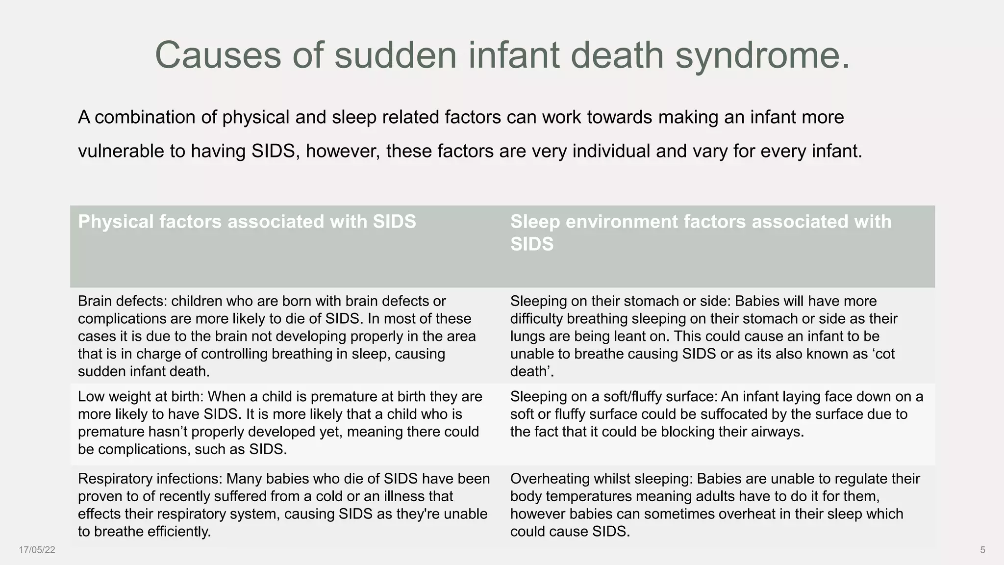 SIDS Powerpoint.pptx