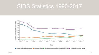 SIDS Powerpoint.pptx