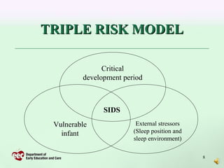 Reducing the Risk of SIDS in Child Care | PPS