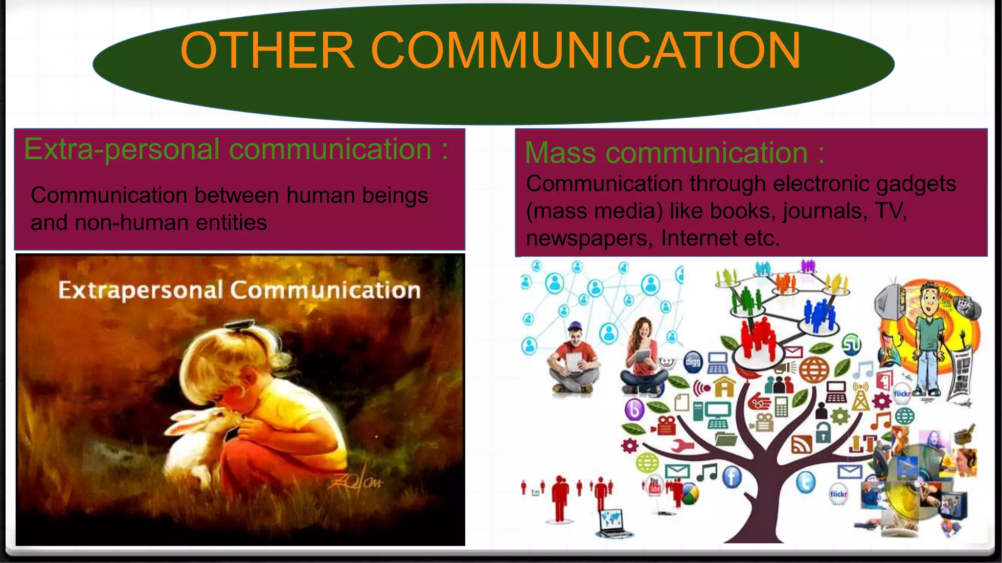 Types_of_communication | PPT