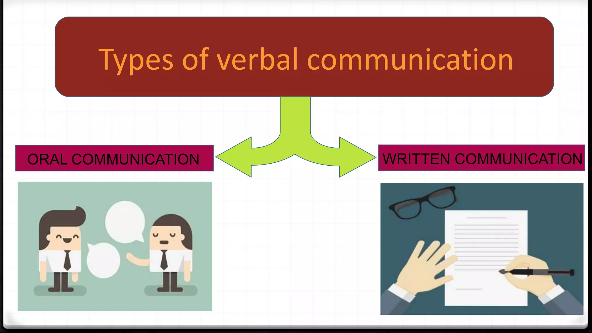 Types_of_communication | PPT