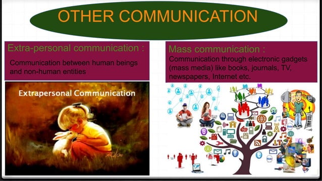 Types_of_communication | PPT