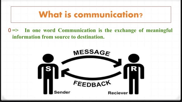 Types_of_communication | PPT