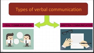 Types_of_communication | PPTX