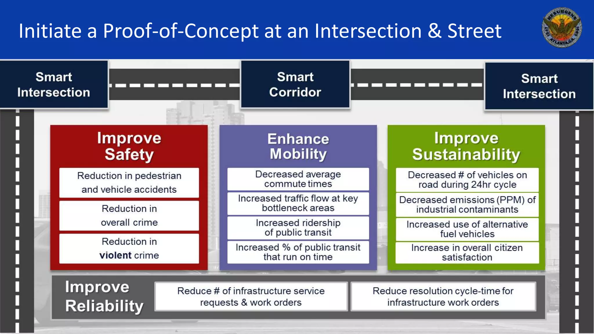Torri Martin - SmartATL: Smart City Strategy - GCS16 | PPT