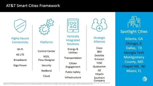 Torri Martin - SmartATL: Smart City Strategy - GCS16 | PPT