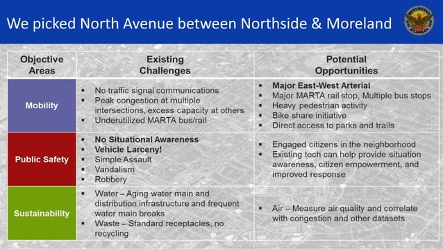Torri Martin - SmartATL: Smart City Strategy - GCS16 | PPT
