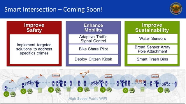 Torri Martin - SmartATL: Smart City Strategy - GCS16 | PPT