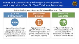 Torri Martin - SmartATL: Smart City Strategy - GCS16 | PPT
