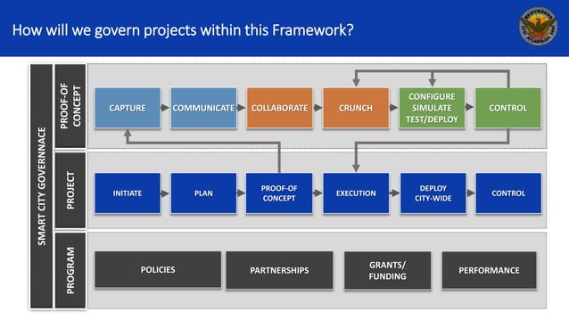 Torri Martin - SmartATL: Smart City Strategy - GCS16 | PPT