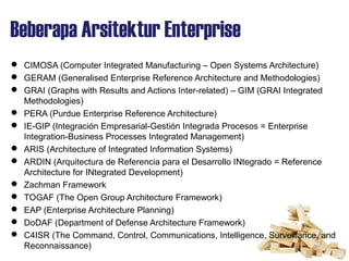 Sie02 architecture | PPT