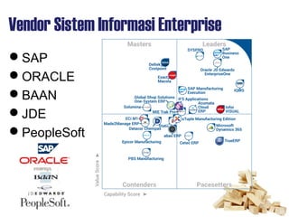 Sie02 architecture | PPT