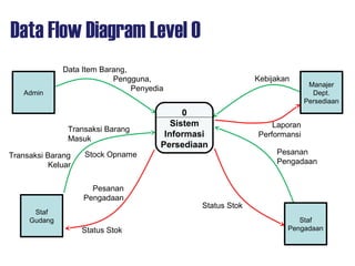Sie03 inventory informationsystem | PPT