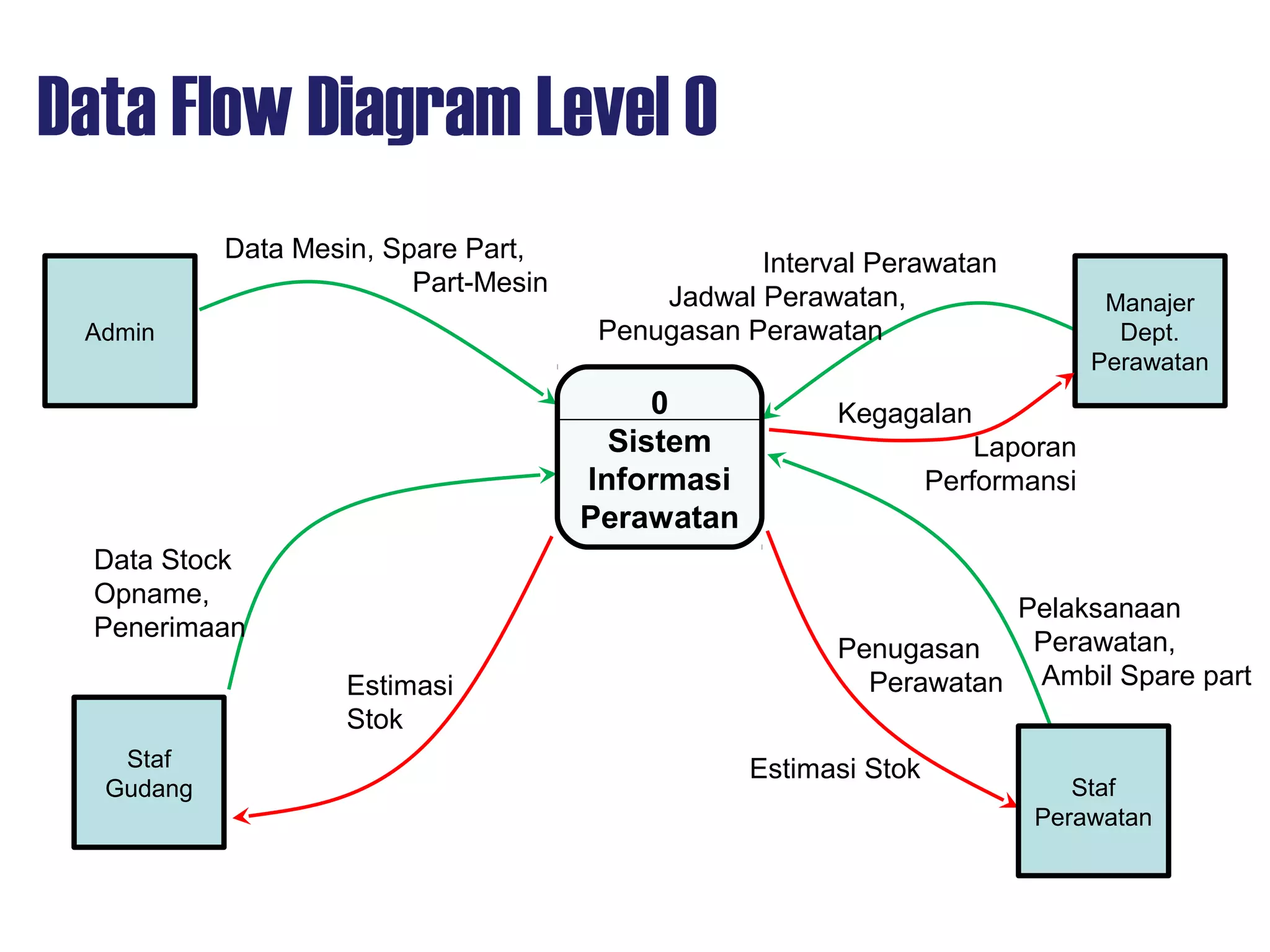Sie06 maintenance informationsystem | PPT