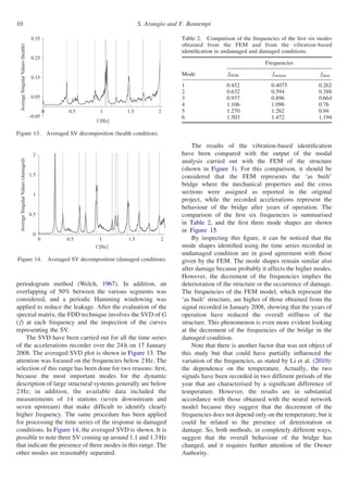 Structural health monitoring of a cable-stayed bridge with Bayesian ...
