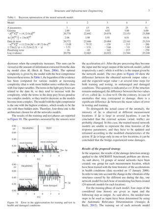 Structural health monitoring of a cable-stayed bridge with Bayesian ...