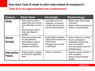 Siebel 8 Quick Hits: Task UI | PPT | Operating Systems | Computer Software and Applications
