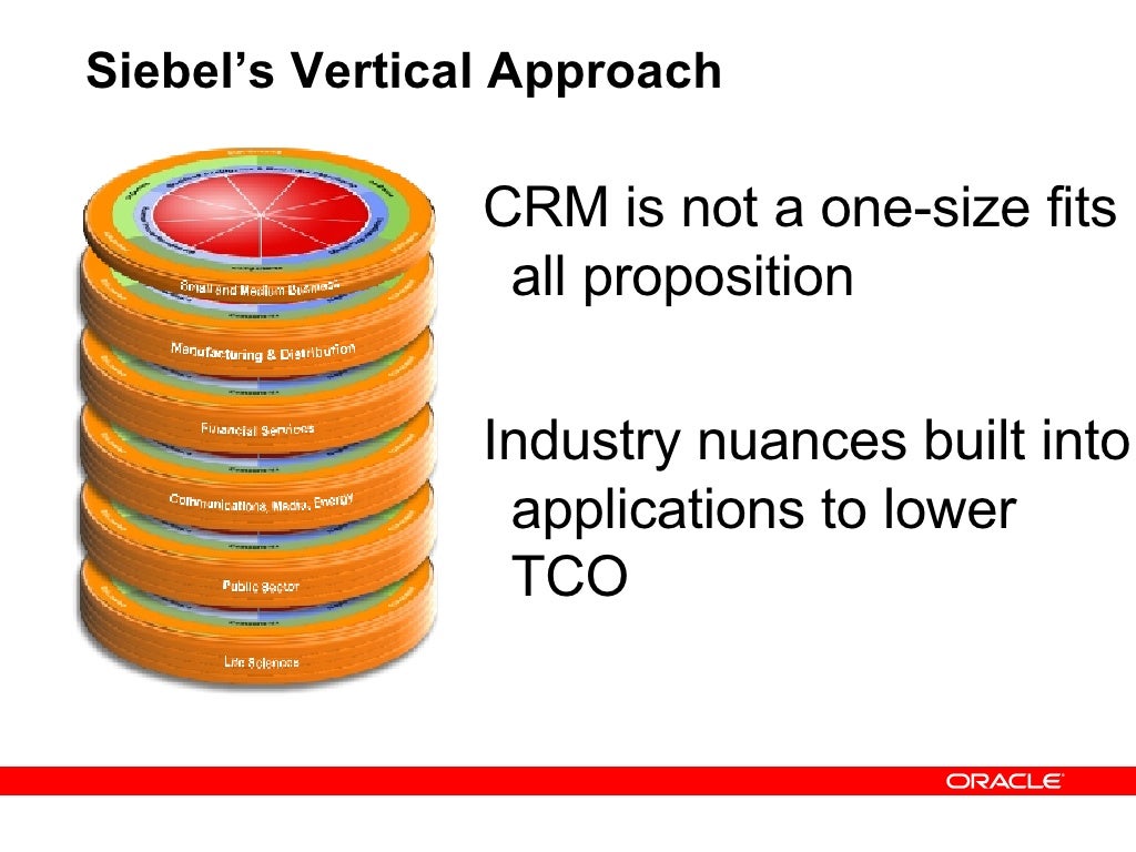 Siebel’s Vertical Approach CRM is Siebel’s Vertical Approach CRM is