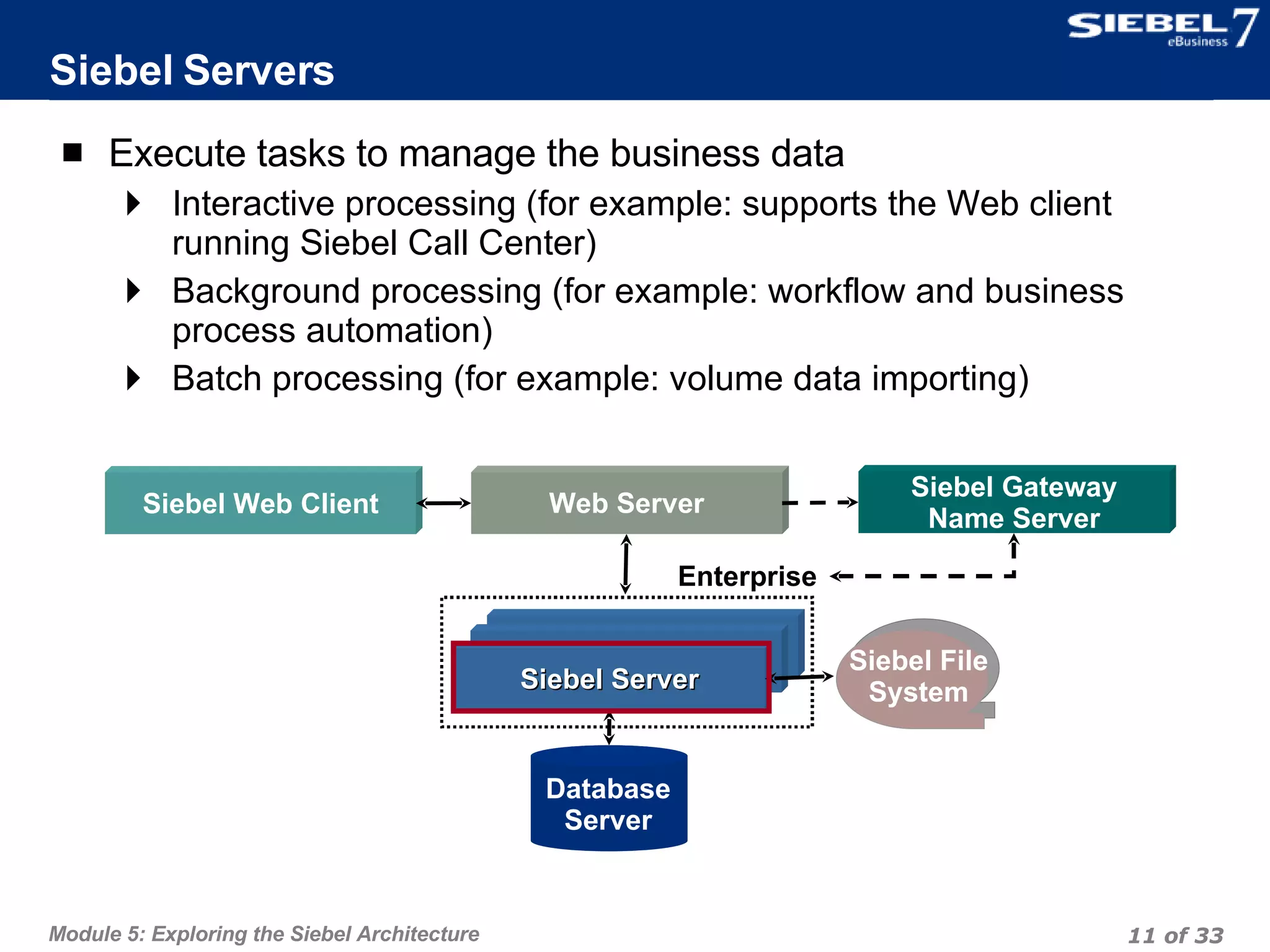 Siebel Web Architecture | PPT | Operating Systems | Computer Software and Applications