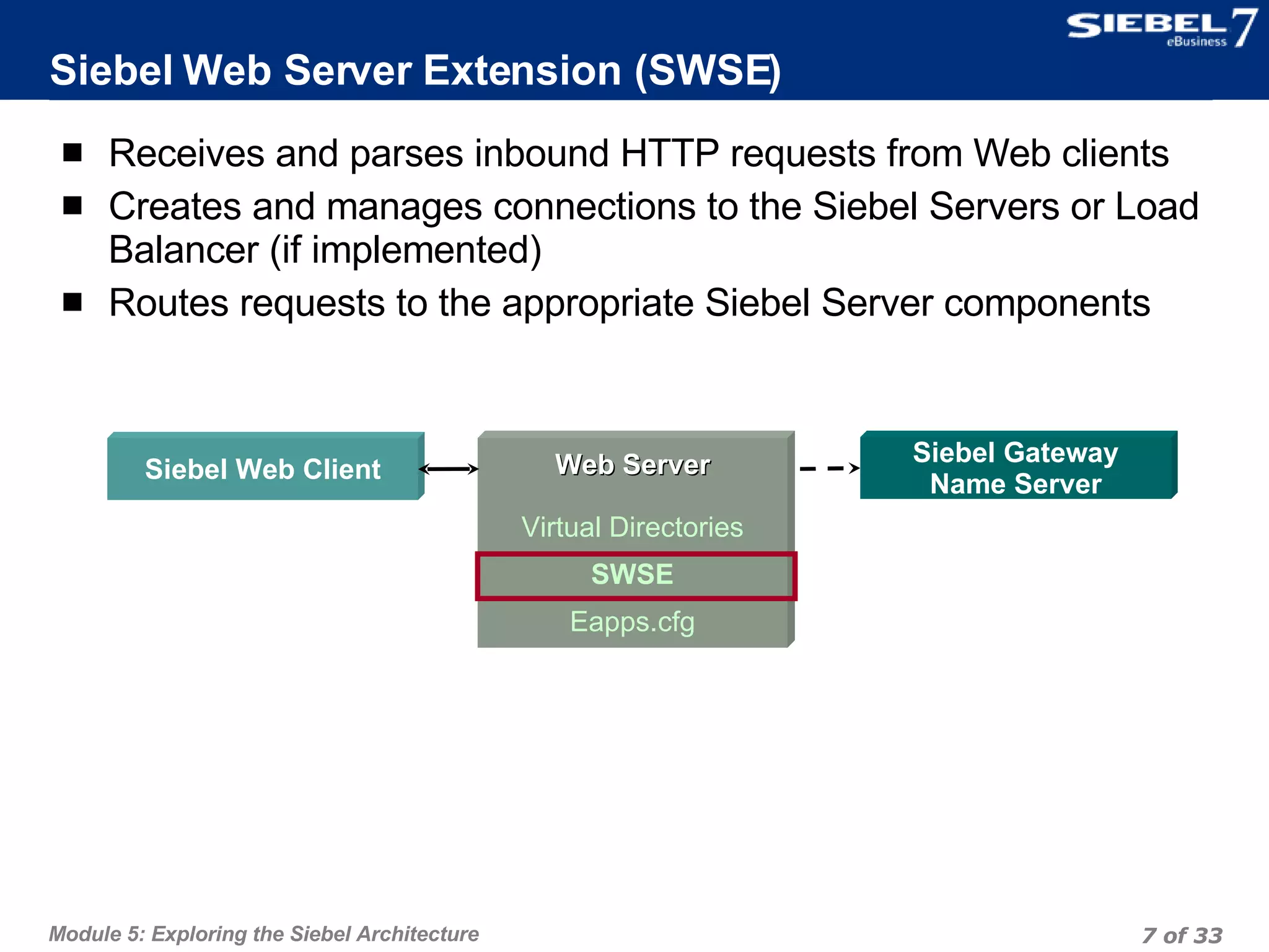 Siebel Web Architecture | PPT | Operating Systems | Computer Software and Applications