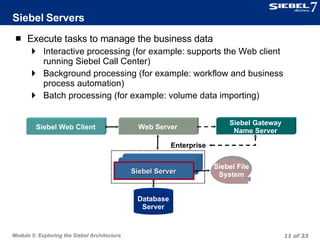 Siebel Web Architecture | PPT