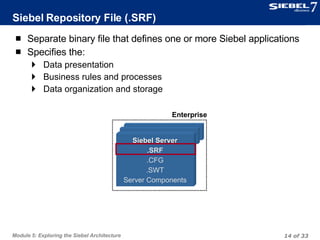 Siebel Web Architecture | PPT