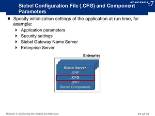 Siebel Web Architecture | PPT | Operating Systems | Computer Software and Applications