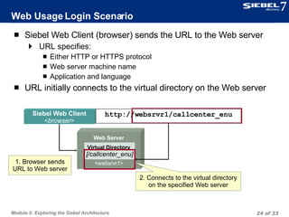 Siebel Web Architecture | PPT