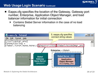 Siebel Web Architecture | PPT