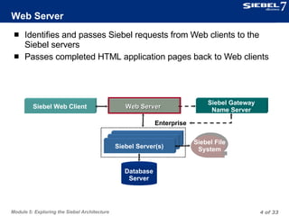 Siebel Web Architecture | PPT