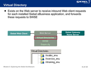 Siebel Web Architecture | PPT